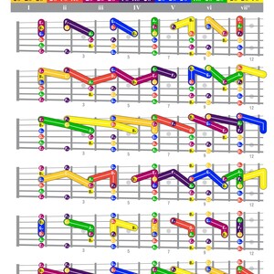 Guitar Triads for All 12 Major Keys - Printable Downloadable PDF - Etsy