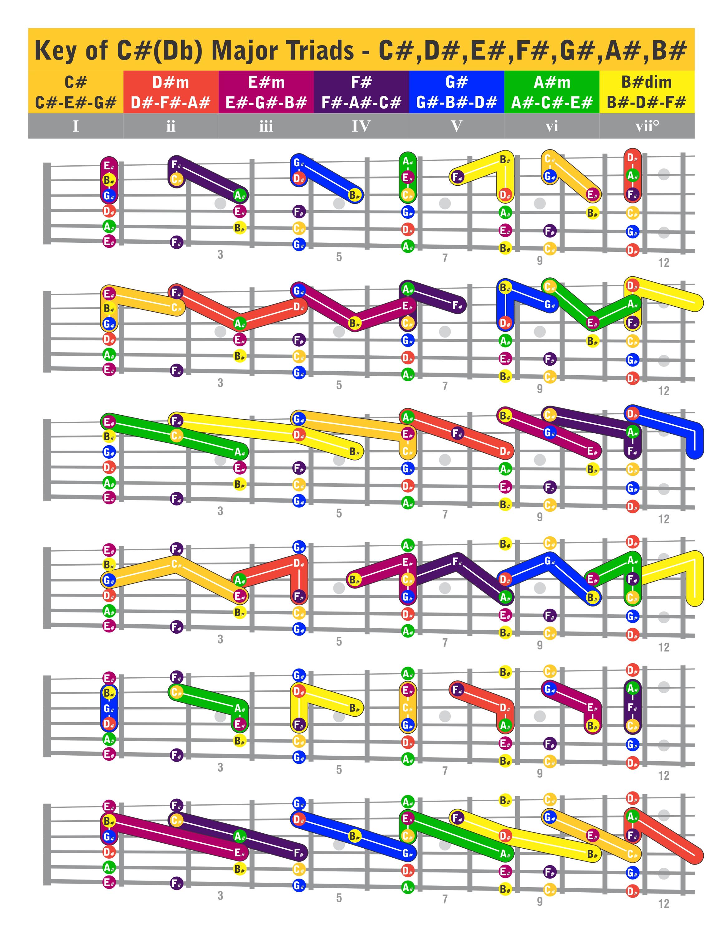 Guitar Triads for All 12 Major Keys - Printable Downloadable PDF - Etsy
