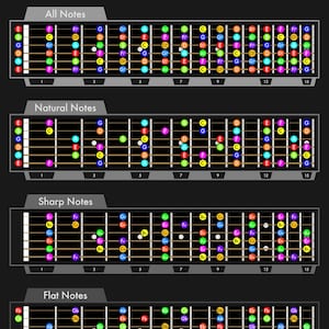 Complete Guitar Fretboard Note Chart (EADGBE Tuning) – All Natural ...