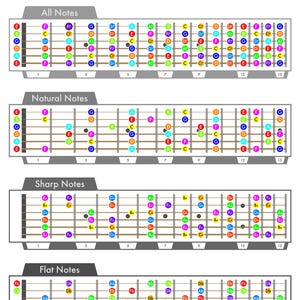 Complete Guitar Fretboard Note Chart (EADGBE Tuning) – All Natural ...