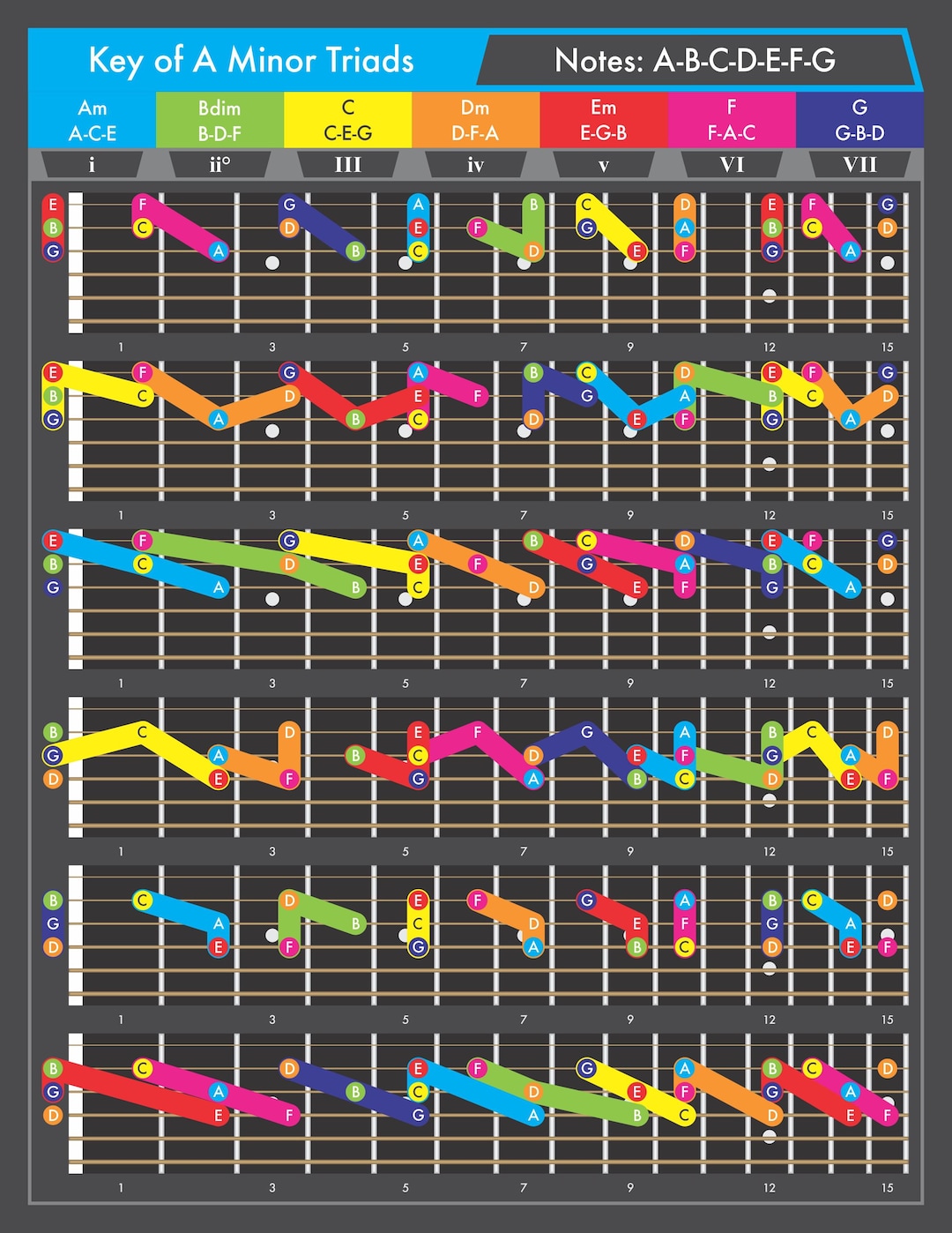 Guitar Triads for All 12 Minor Keys - Printable Downloadable PDF - Etsy