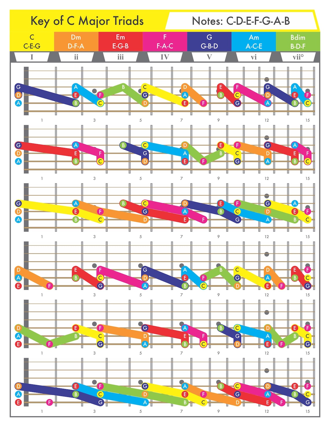 Guitar Triads Chart for All 12 Major Keys - Printable Downloadable PDF ...