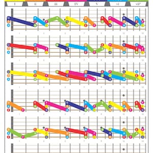 Guitar Triads for All 12 Major Keys - Printable Downloadable PDF - Etsy