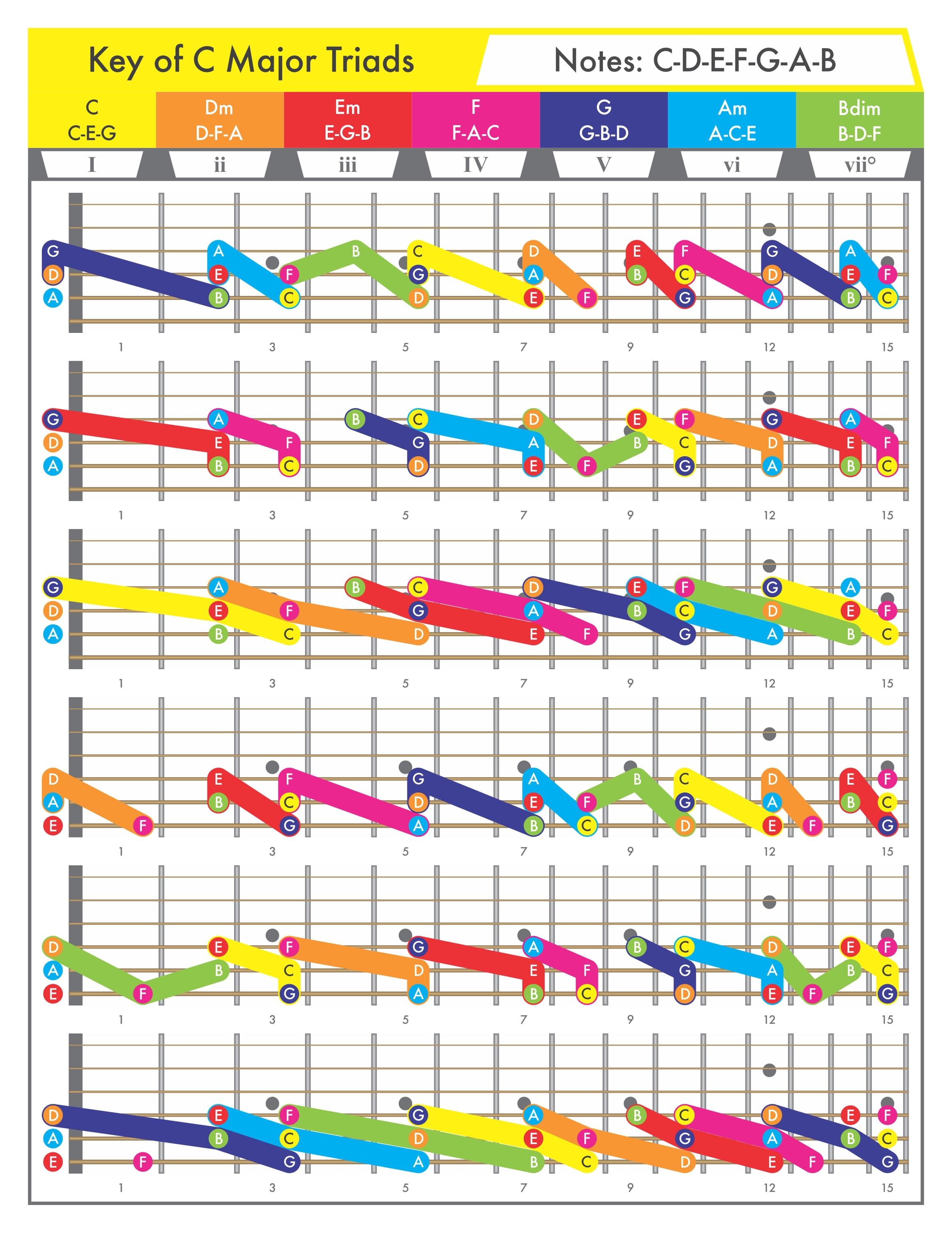 Guitar Triads for All 12 Major Keys - Printable Downloadable PDF - Etsy