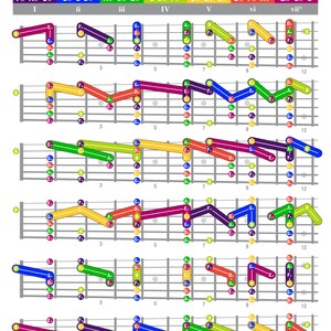 Guitar Triads for All 12 Major Keys - Printable Downloadable PDF - Etsy
