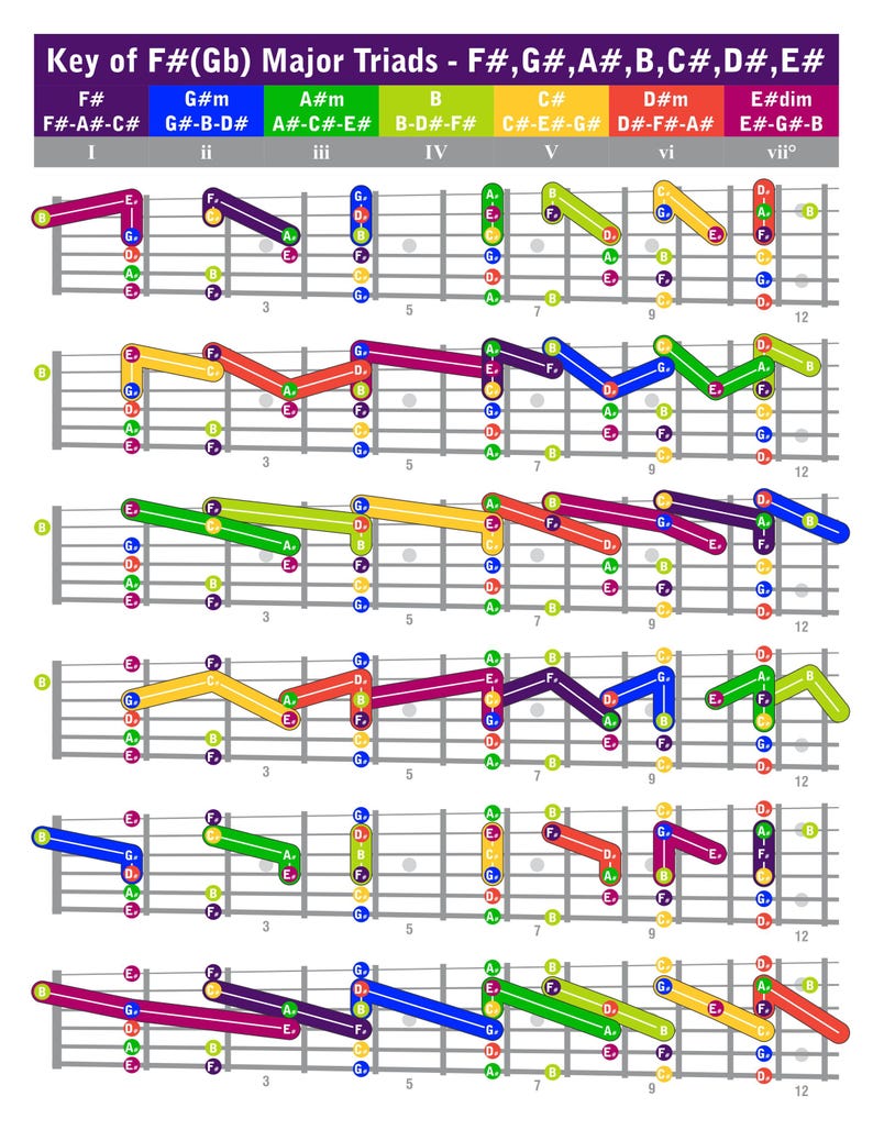 Guitar Triads for All 12 Major Keys - Printable Downloadable PDF - Etsy