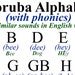 Yoruba Alphabet With Phonics, Letter, Language, Words, African Language ...