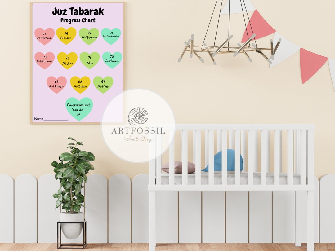 Juz Tabarak-para 29 - Etsy