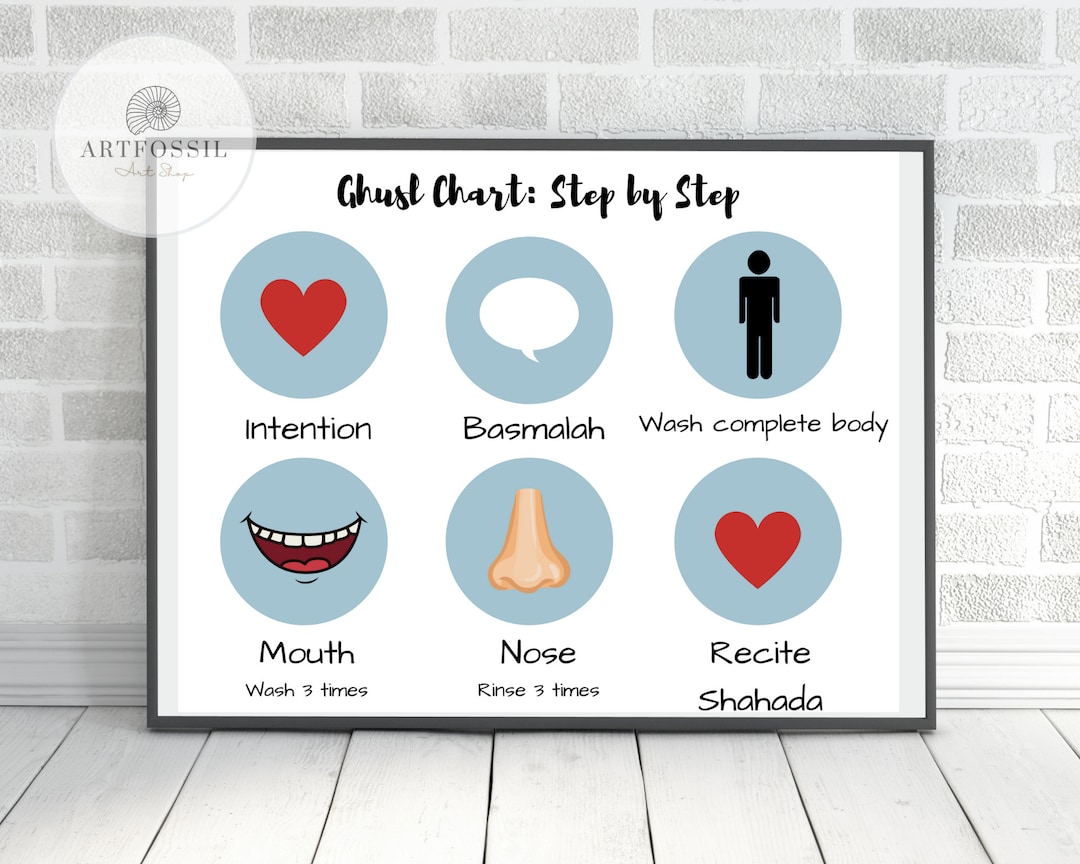 Ghusl Chart Printable | Islamic Nursery | Wudu Guide for Kids Print ...