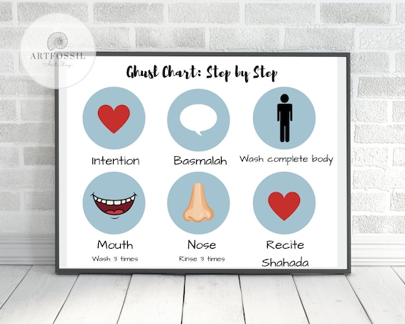 Ghusl Chart Printable Islamic Nursery Wudu Guide for Kids - Etsy Israel