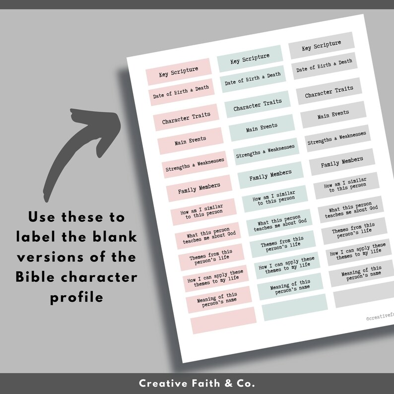 Bible Character Profile Printable | Bible Study Printables | How to ...