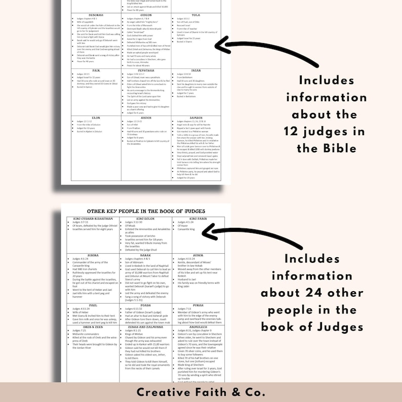 The Book of Judges Bible Study Notes Printable | How to Study the Bible ...