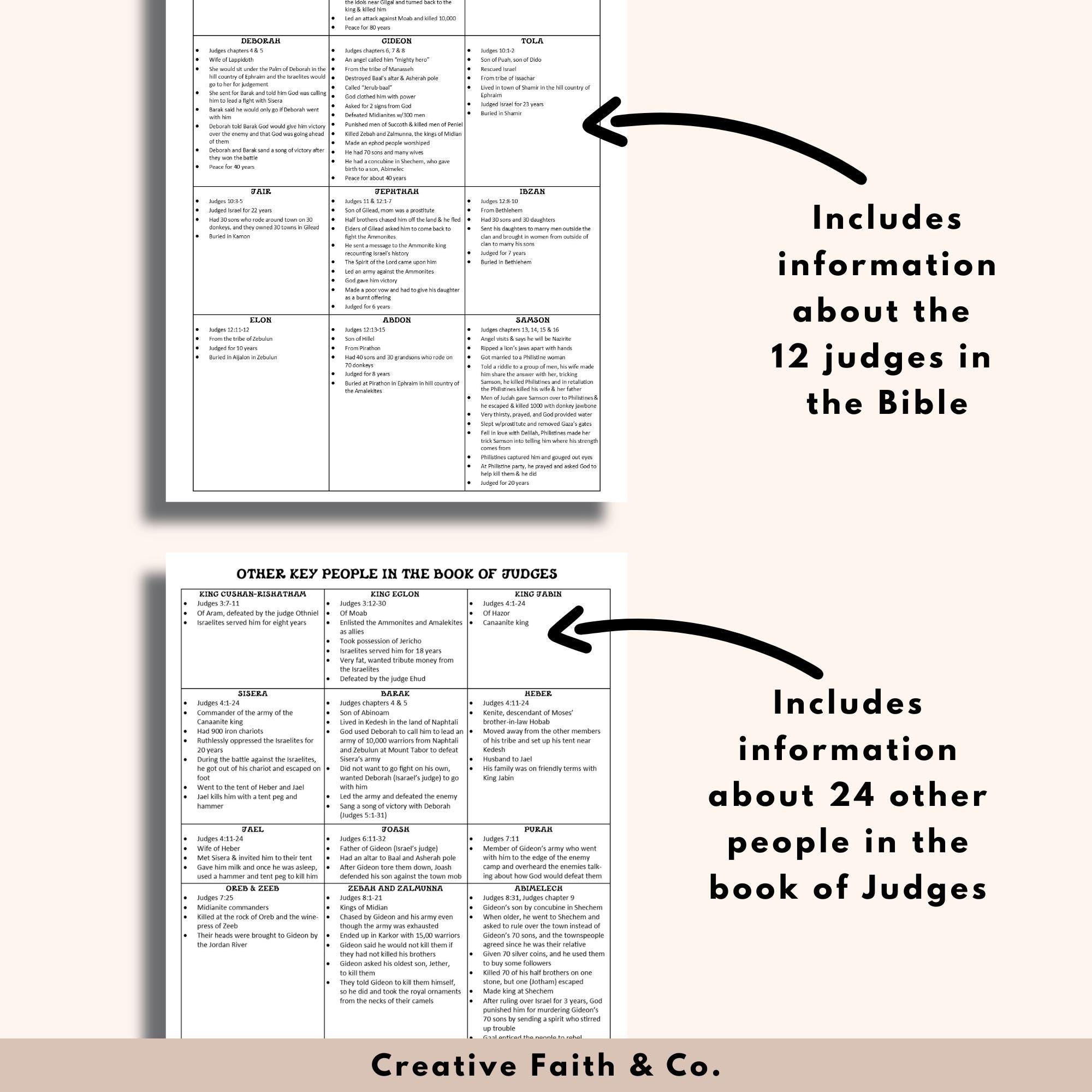 The Book of Judges Bible Study Notes Printable | How to Study the Bible ...