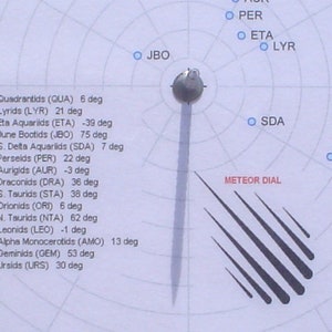 Meteor Shower Dial - Etsy