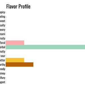 Organic Herbs De Provence - Etsy