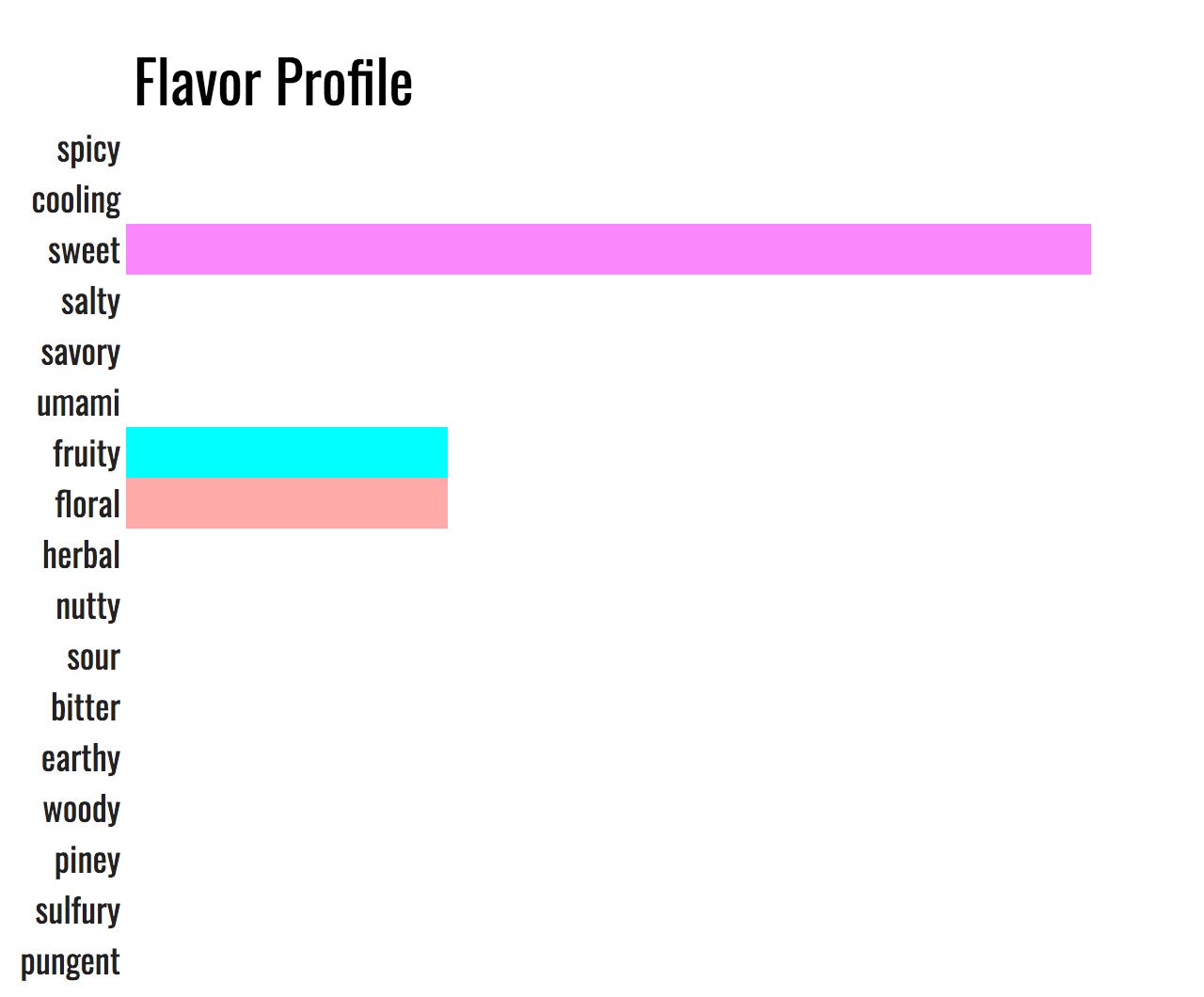 Magic Cinnamon Toast Dust - Etsy