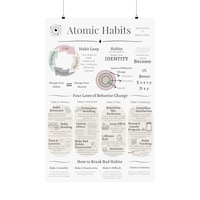 Atomic Habits Visual Book A4 PDF PNG Printable - Etsy