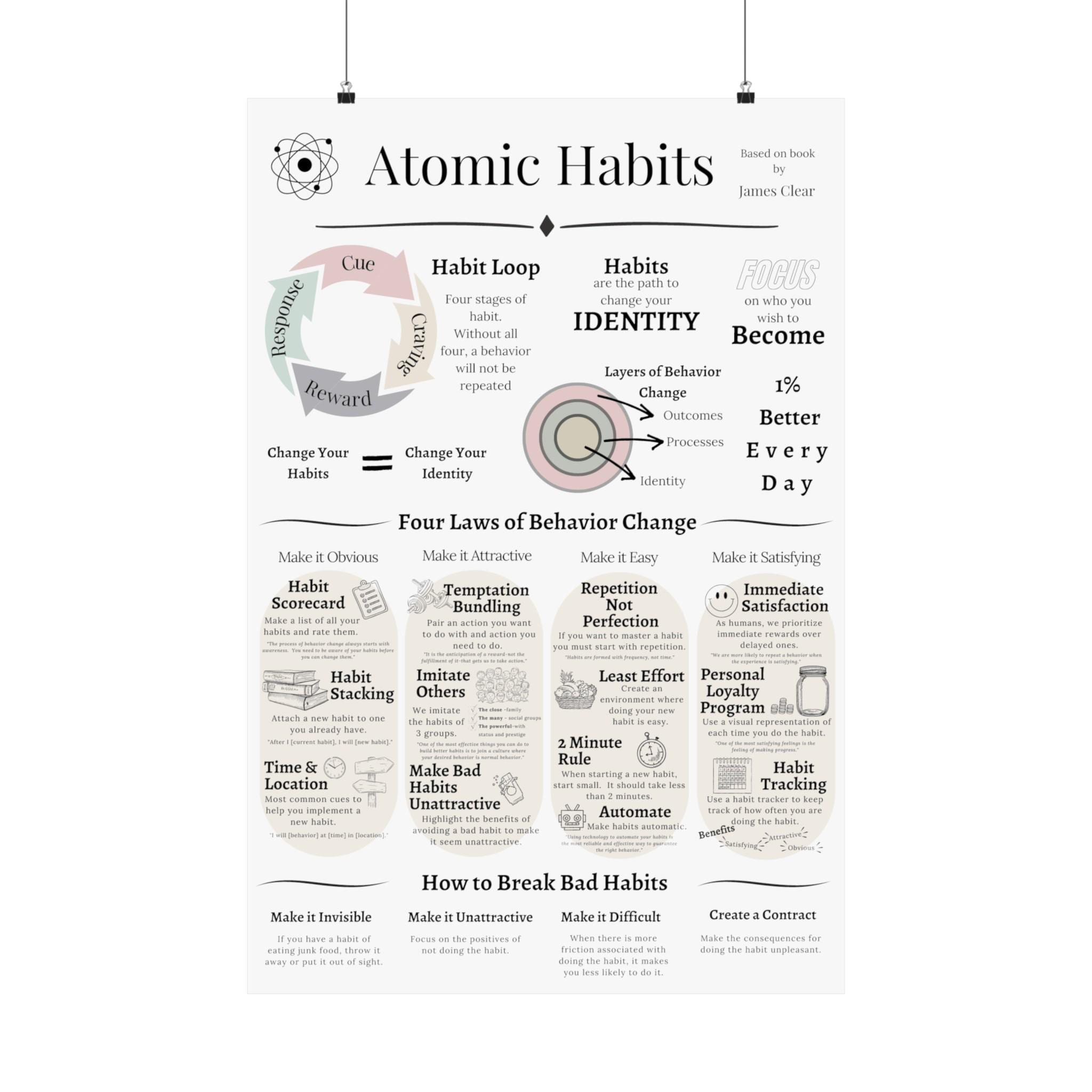 Atomic Habits Poster - Etsy