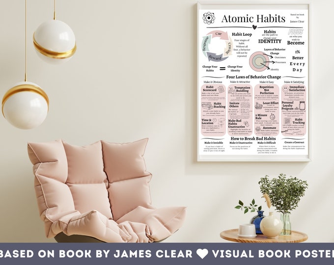 Atomic Habits Poster: Motivational Print, James Clear Inspired (digital ...
