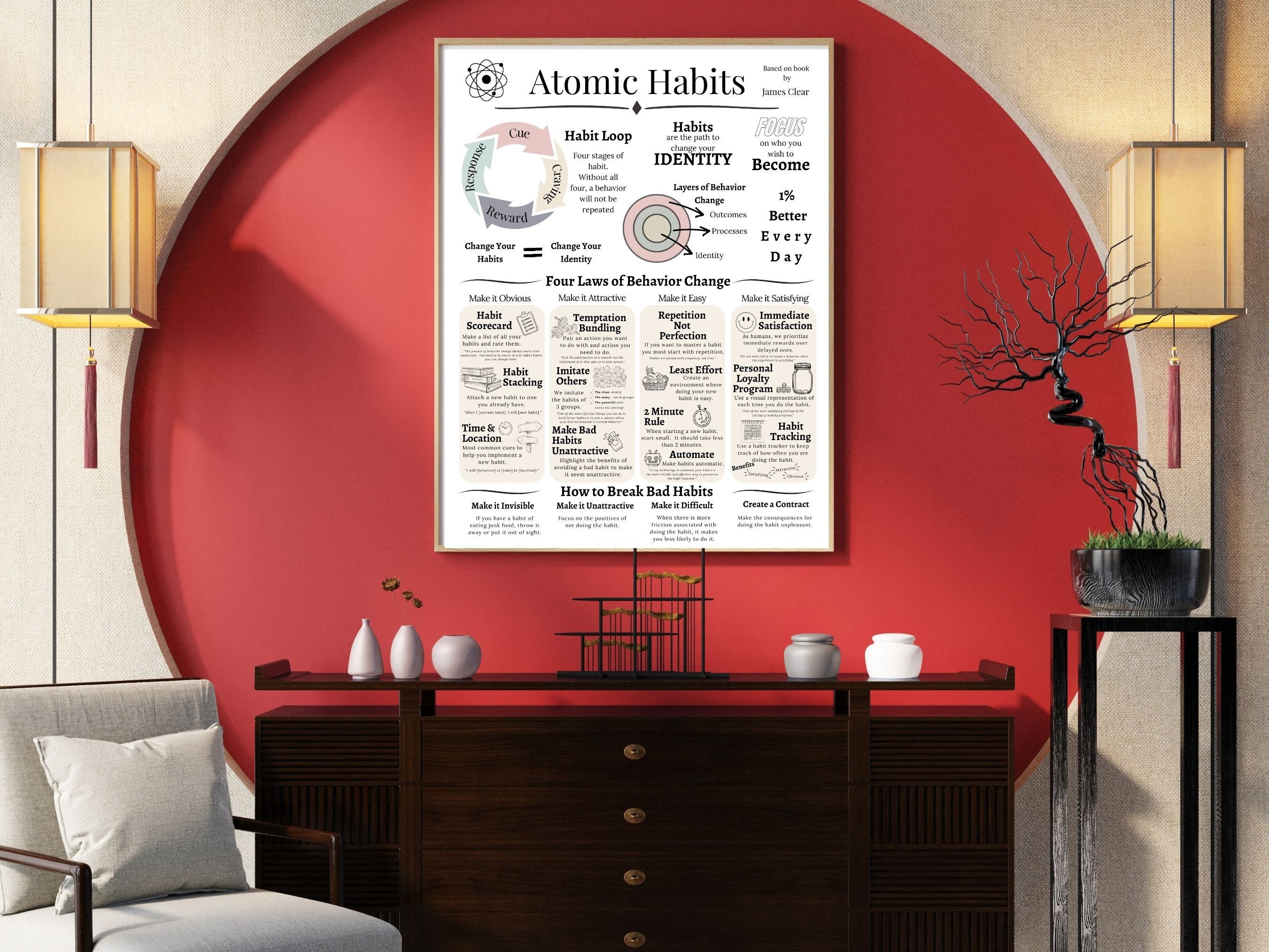 Atomic Habits Poster Daily Habit Motivation Printable Digital Download ...