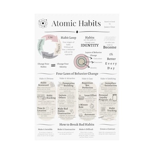 Atomic Habits Poster - Etsy