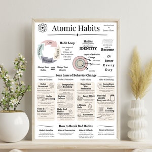 Atomic Habits Poster | Daily Habit Motivation | Printable | Digital ...