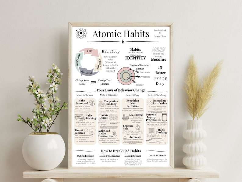 Atomic Habits Poster Daily Habit Motivation Printable Digital Download ...