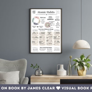Atomic Habits Poster | Daily Habit Motivation | Printable | Digital ...