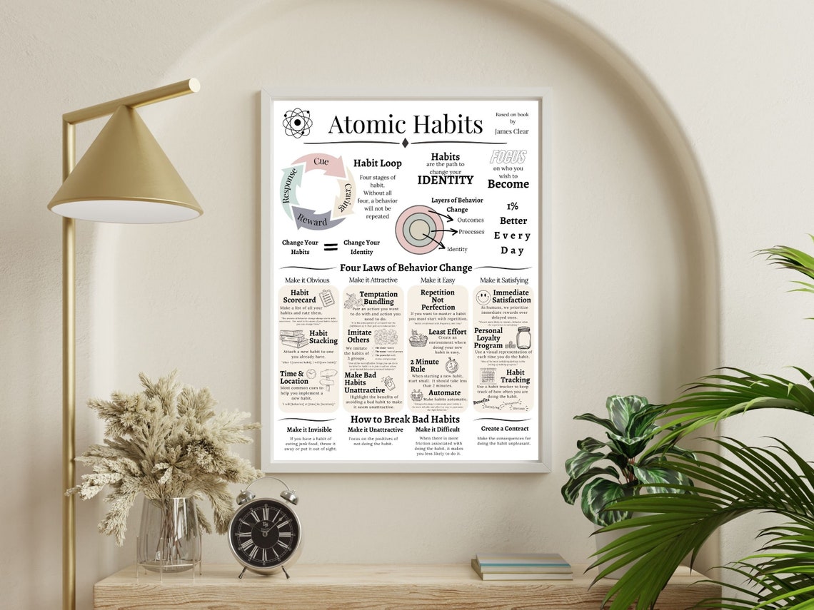 Atomic Habits Poster Daily Habit Motivation Printable Digital Download ...