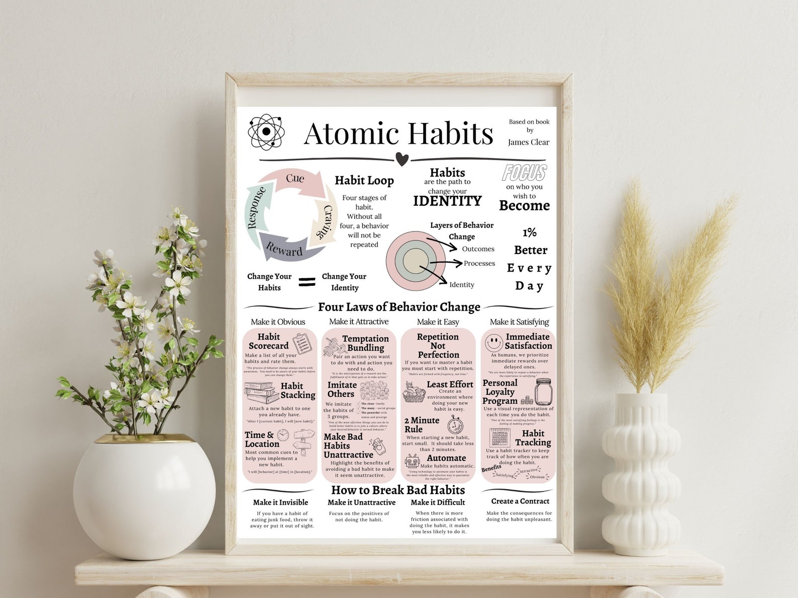 Atomic Habits Poster Daily Habit Motivation Printable Digital Download ...