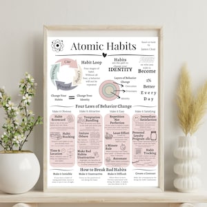 Atomic Habits Poster | Daily Habit Motivation | Printable | Digital ...