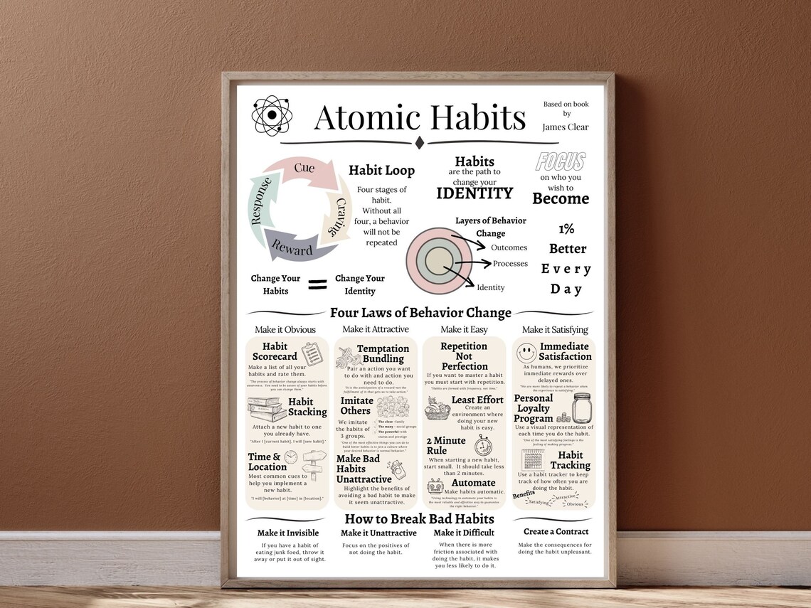Atomic Habits Poster Daily Habit Motivation Printable Digital Download ...