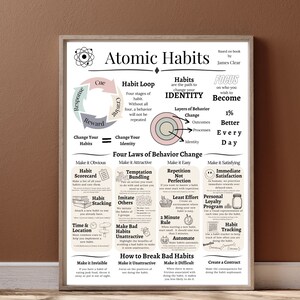 Atomic Habits Poster | Daily Habit Motivation | Printable | Digital ...