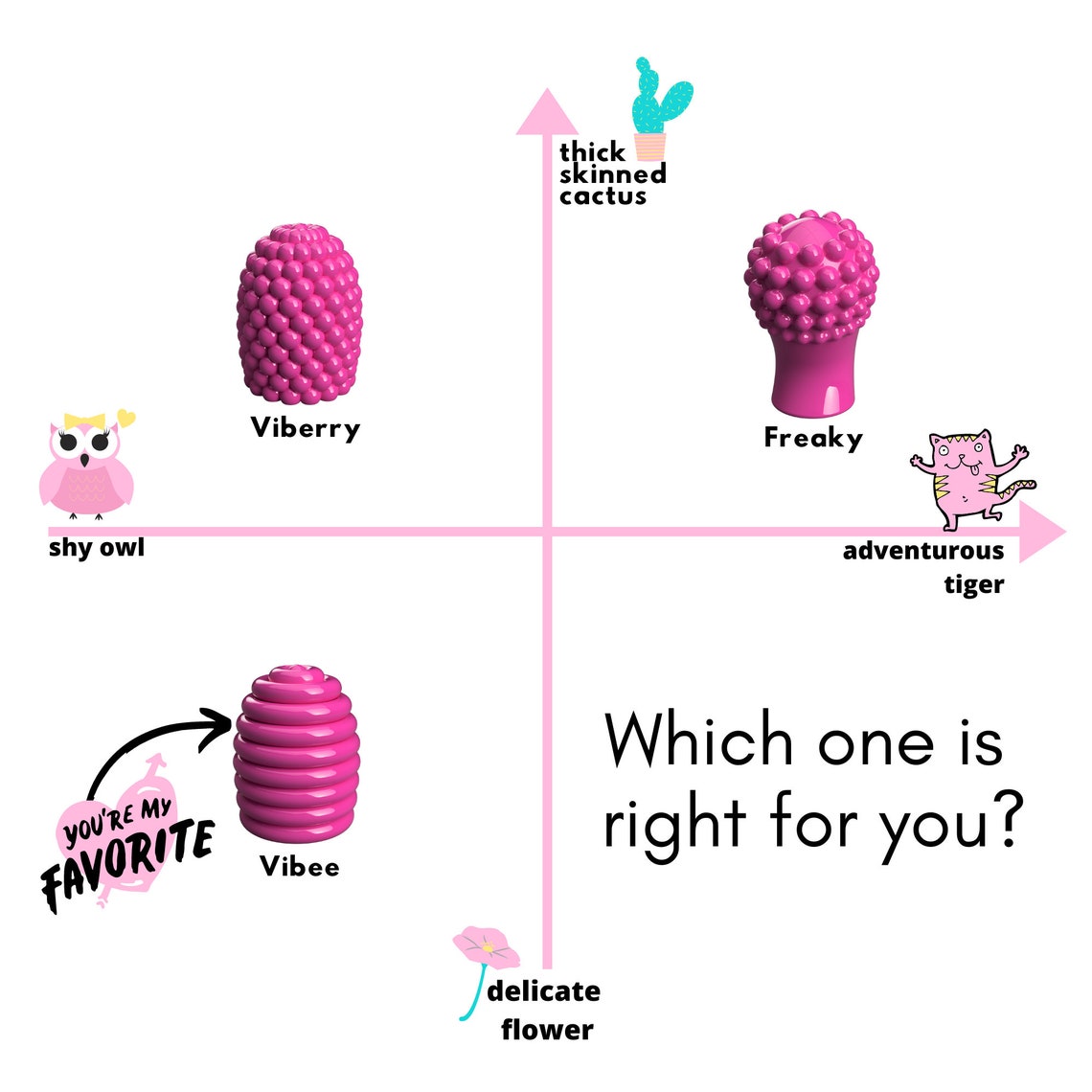 As Seen on Buzzfeed: Toothbrush Vibrator Clitoral Stimulation | Etsy