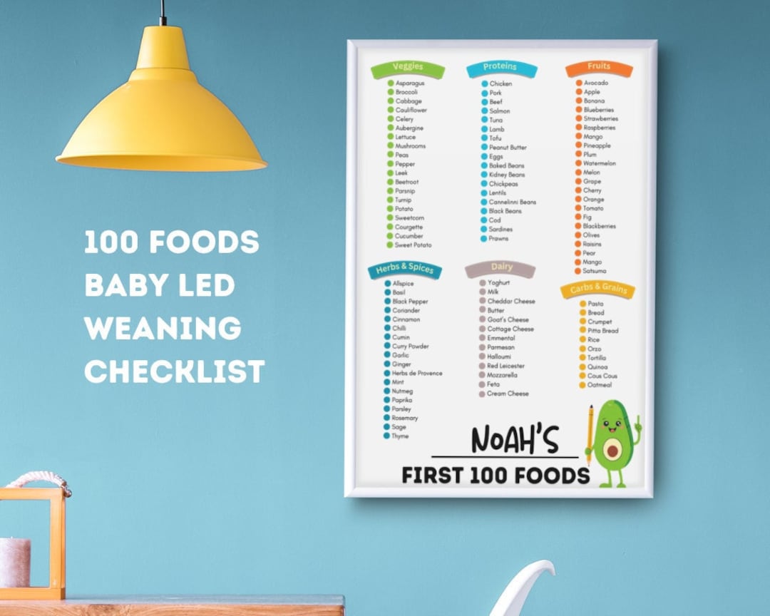Baby's First 100 Foods Checklist | Printable Food Tracker | Baby Led ...