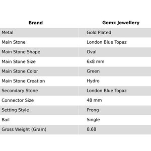 Hydro London Blue Topazcharm Prong Oval Shape Connector Pair - Etsy