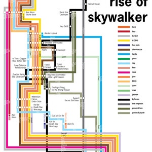 Minimalist Star Wars: the Rise of Skywalker Timeline Poster Print - Etsy