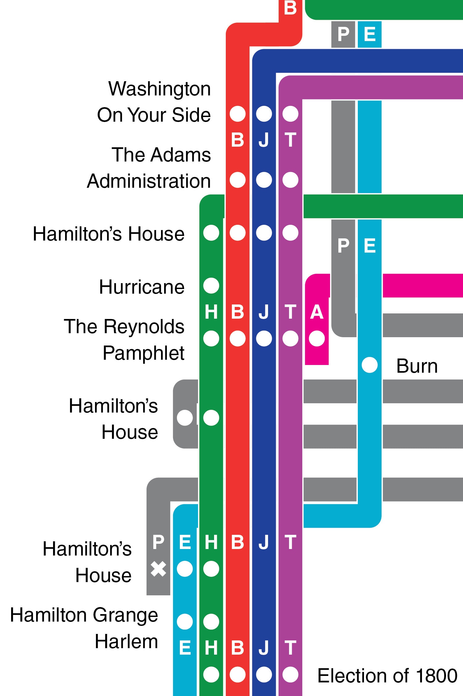 Minimalist Hamilton Timeline Poster Print - Etsy