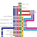 Minimalist Hamilton Timeline Poster Print - Etsy