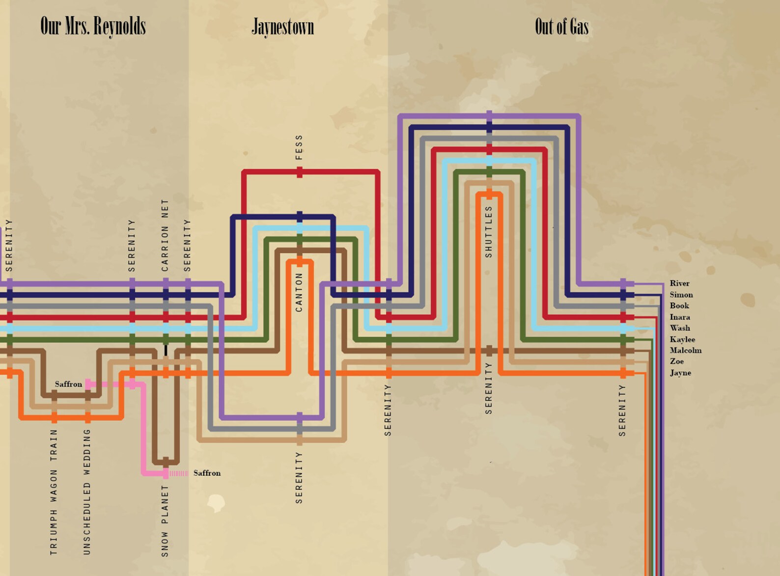 Firefly Timeline Poster Print - Etsy