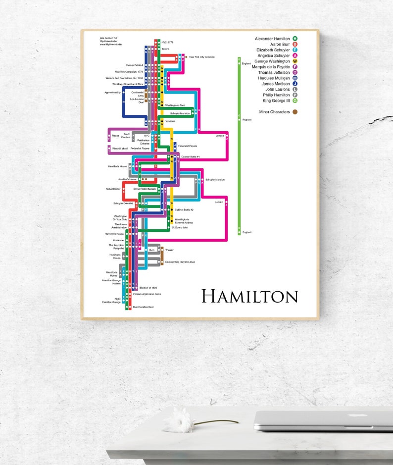 Minimalist Hamilton Timeline Poster Print - Etsy