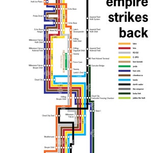 Minimalist Star Wars: the Empire Strikes Back Timeline Poster Print - Etsy
