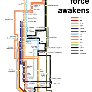 Minimalist Star Wars: the Force Awakens Timeline Poster Print - Etsy