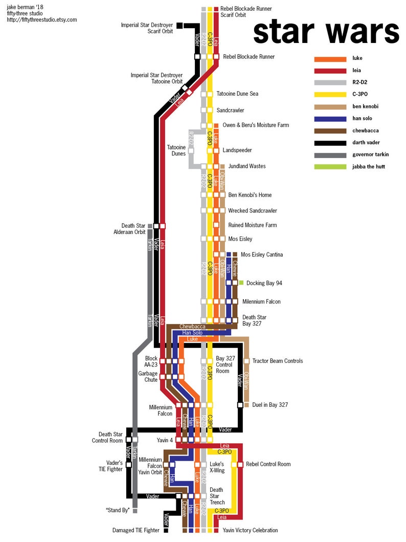 Minimalist Star Wars: A New Hope Timeline Poster Print - Etsy
