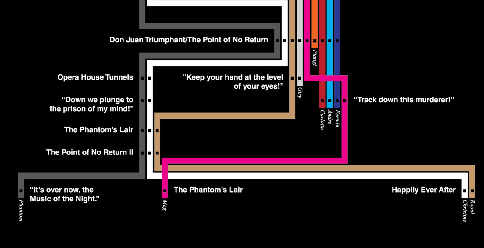 Minimalist Phantom of the Opera Timeline Poster Print - Etsy