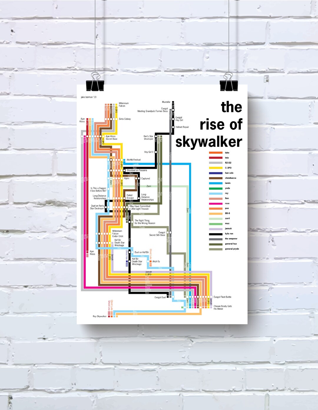 Minimalist Star Wars: the Rise of Skywalker Timeline Poster Print - Etsy