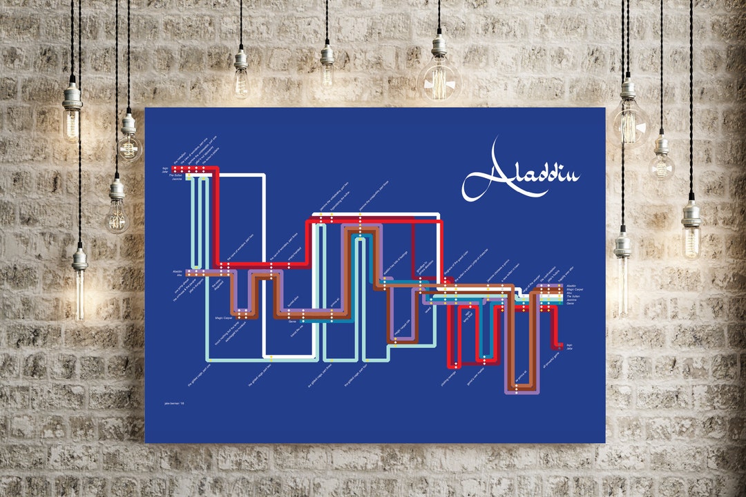 Minimalist Aladdin Timeline Poster Print - Etsy