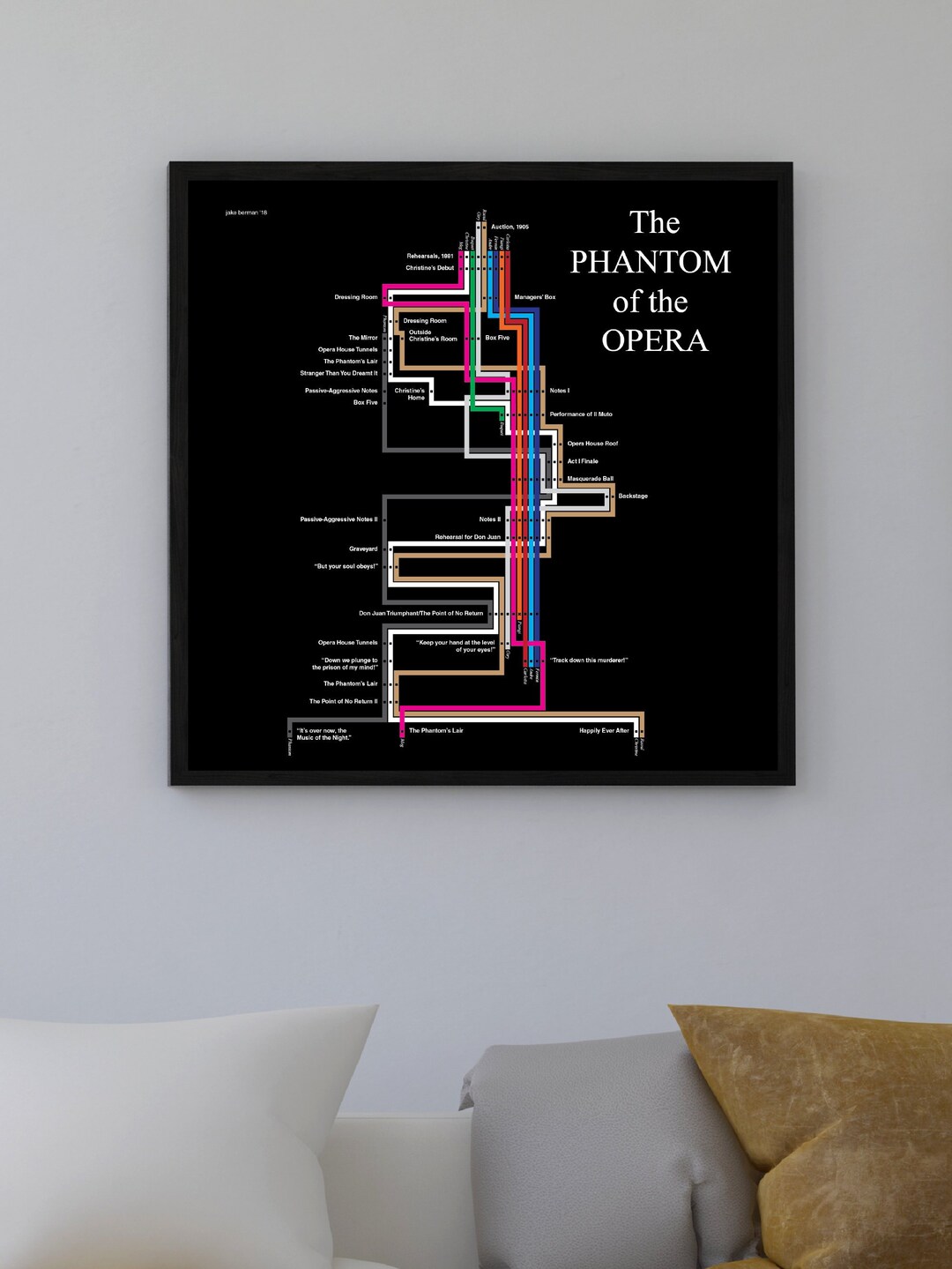 Minimalist Phantom of the Opera Timeline Poster Print - Etsy