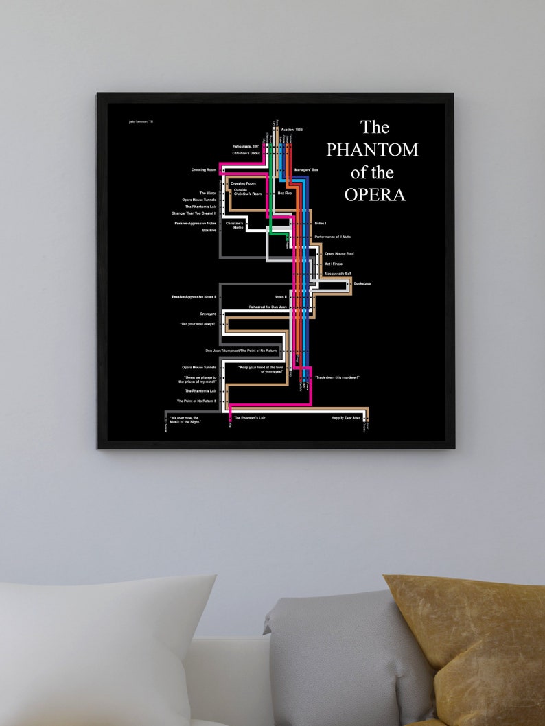 Minimalist Phantom of the Opera Timeline Poster Print - Etsy