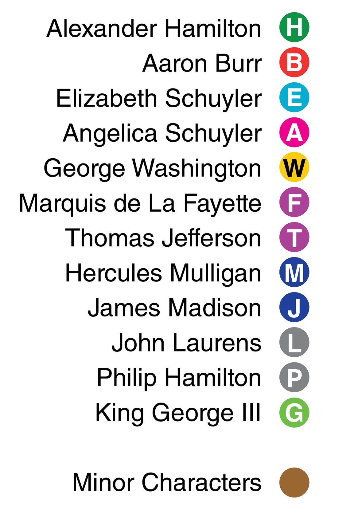 Minimalist Hamilton Timeline Poster Print - Etsy